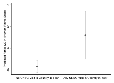 UN Secretary-General Visits and Human Rights Diplomacy | Ha Eun Choi